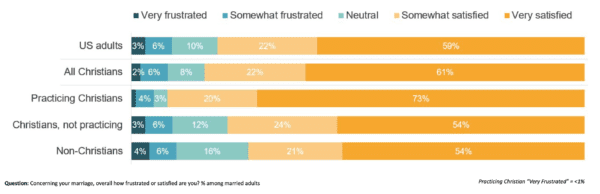 Marital Satisfaction and Counseling Research - Marriage Helper
